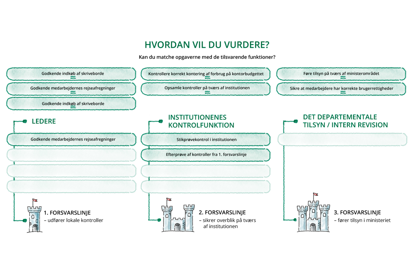 Case-based e-learning | Videos, exercises, reflections