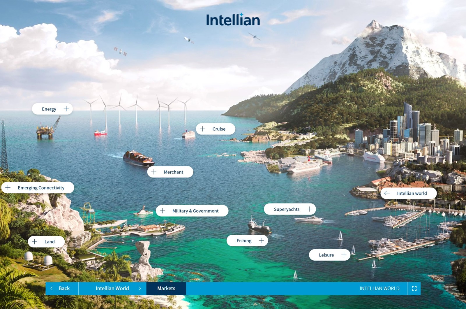 Intellian’s Digital Interactive Showroom | Cadpeople