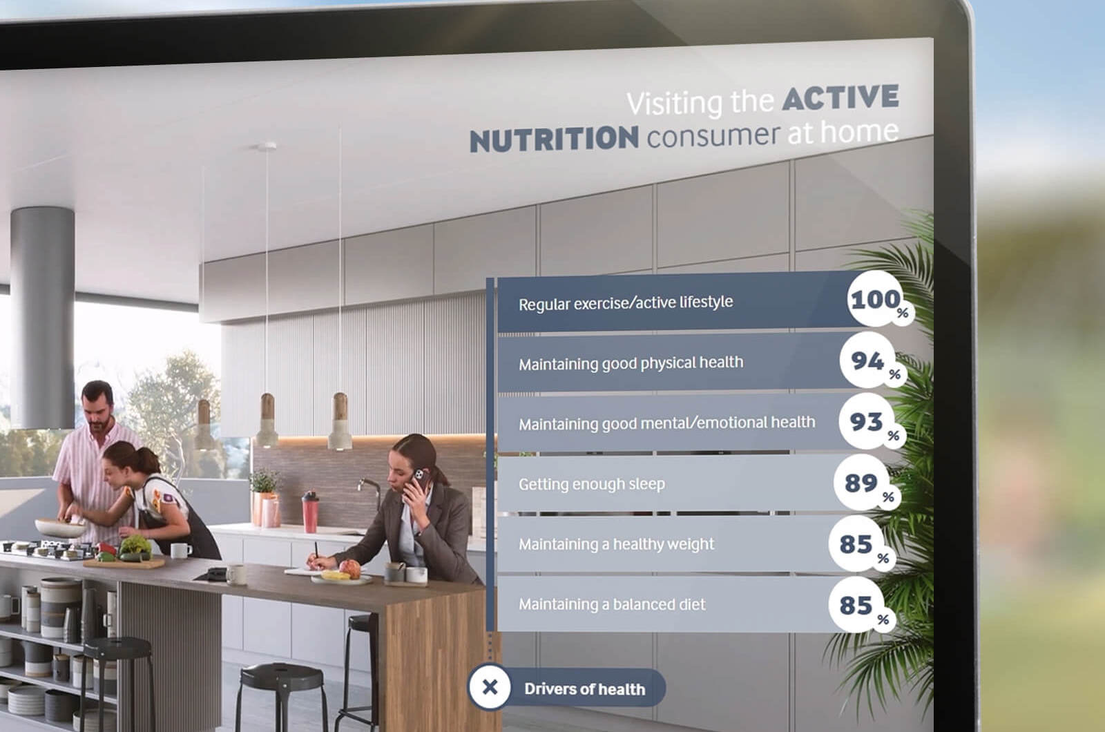Visualising complex consumer data | 3D environment