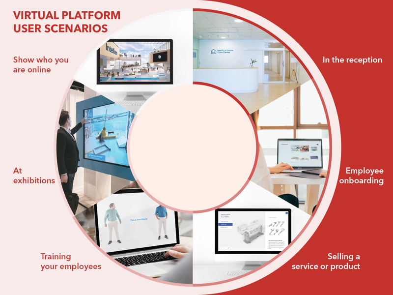 Virtual platforms | Remote, digital, immersive environments