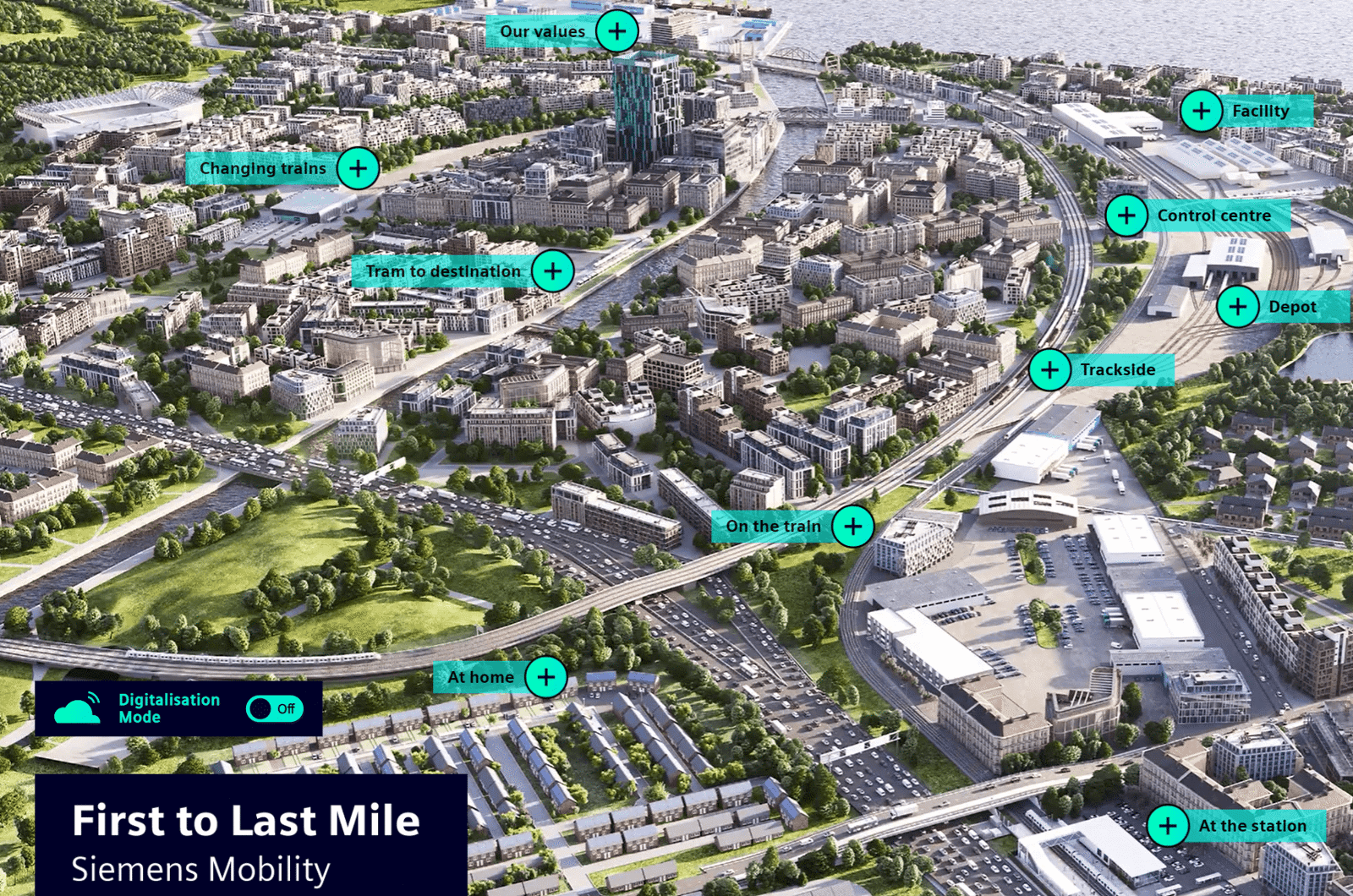 Discover Siemens Mobility & First to Last Mile in Scotland!